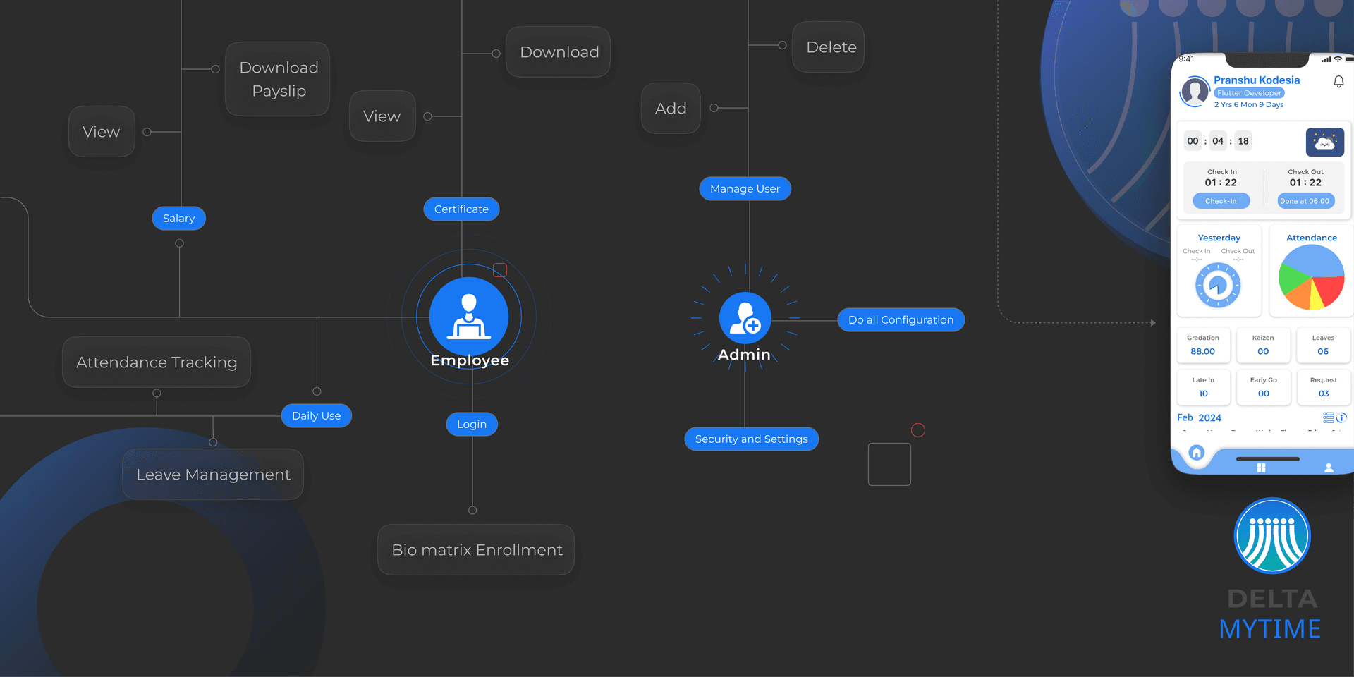 Delta MyTime - Comprehensive Employee Management Application