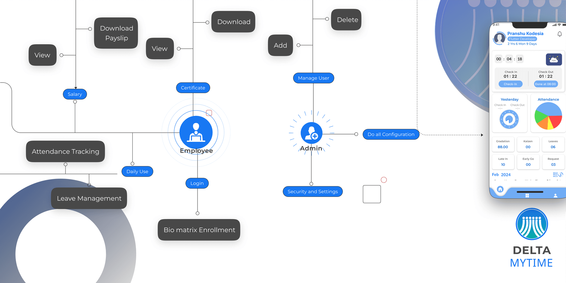 Delta MyTime - Comprehensive Employee Management Application