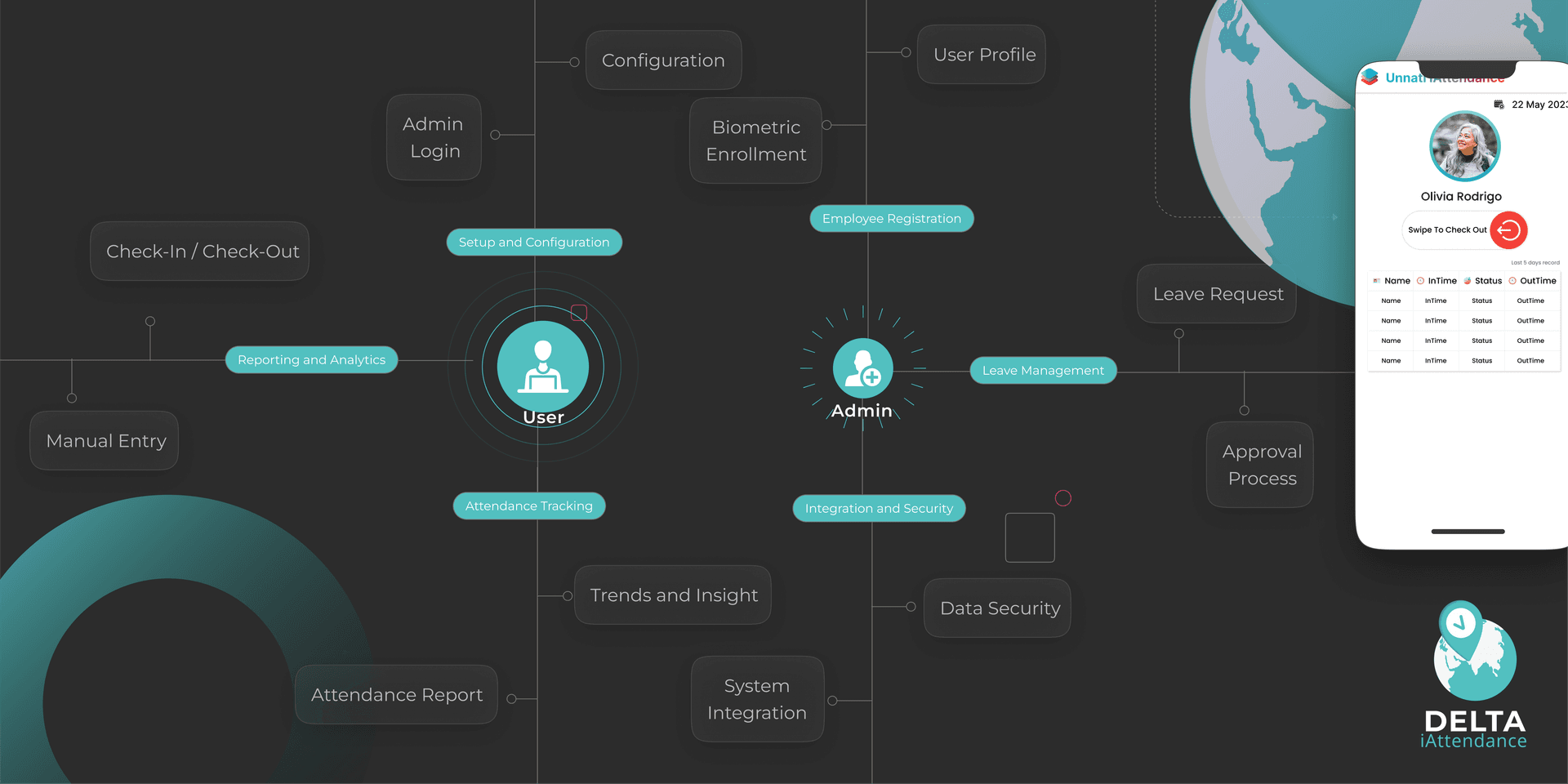 iAttendance - Comprehensive Attendance Management Software | Streamline ...